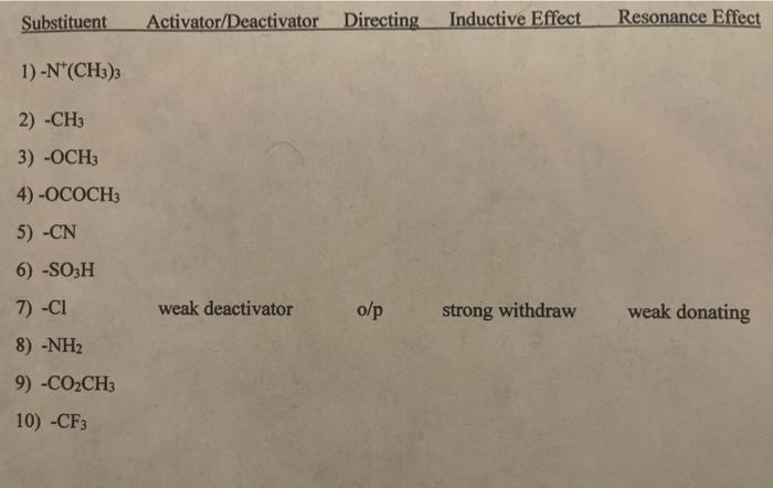 Solved Complete a table indicating whether each substituent | Chegg.com