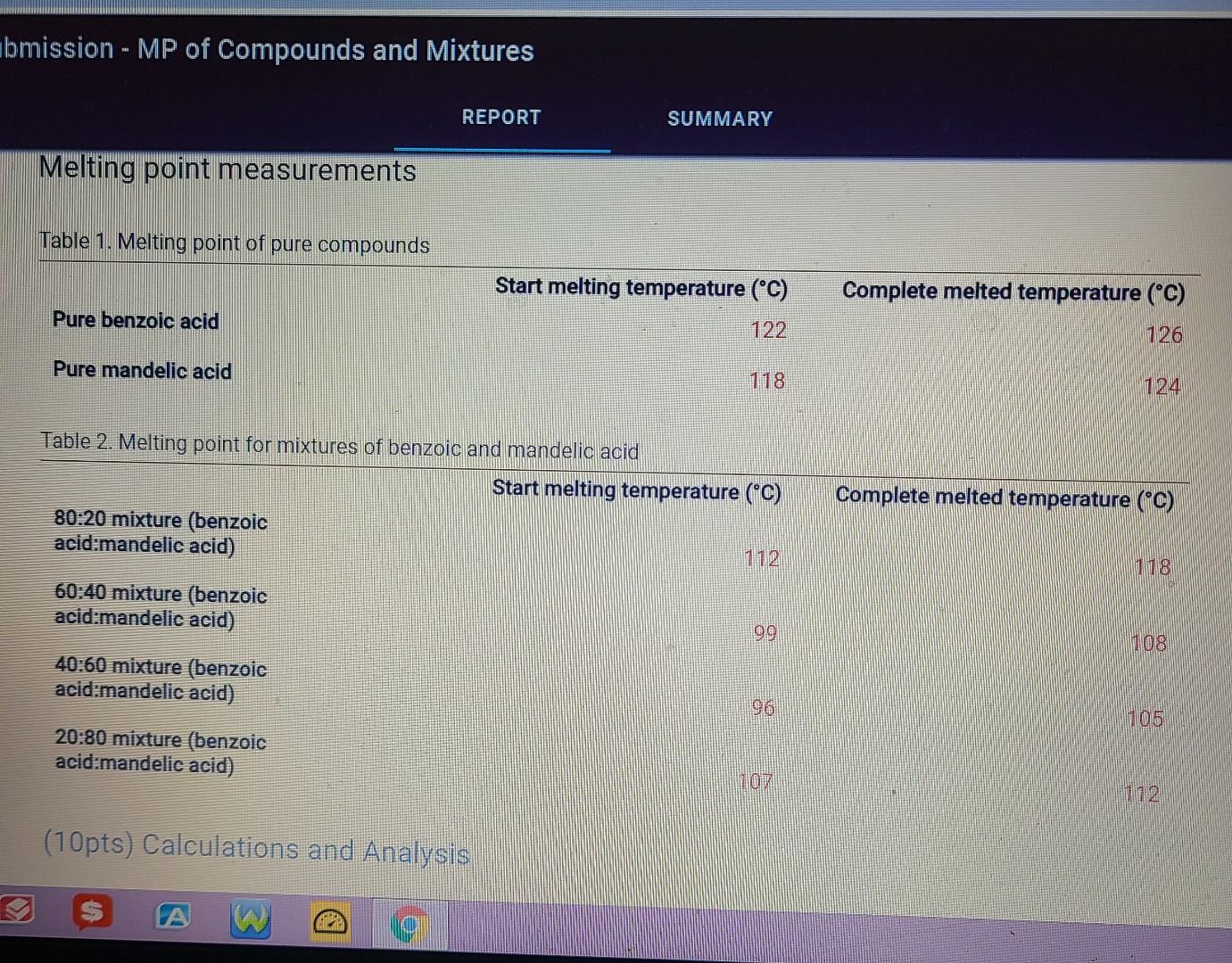 Solved bmission - MP of Compounds and Mixtures REPORT | Chegg.com