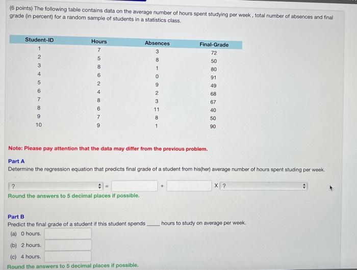 Solved (6 points) The following table contains data on the | Chegg.com