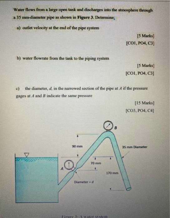 Solved Water flows from a large open tank and discharges | Chegg.com
