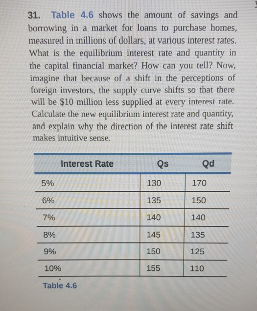 Solved 31. Table 4.6 shows the amount of savings and | Chegg.com
