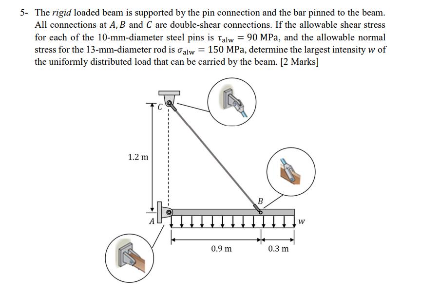 Solved 5- ﻿The rigid loaded beam is supported by the pin | Chegg.com