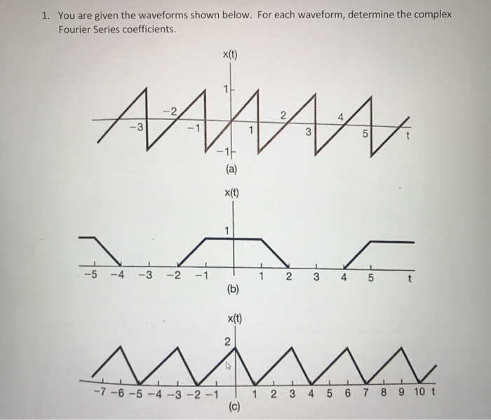 Solved 3 Use Matlab To Approximate Each Of The Waveforms In 3940