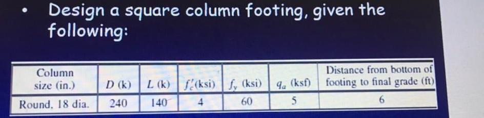 Solved Design a square column footing, given the following: | Chegg.com