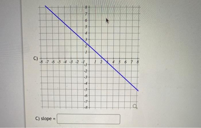 Solved Find the slope of each line shown below. If the slope | Chegg.com