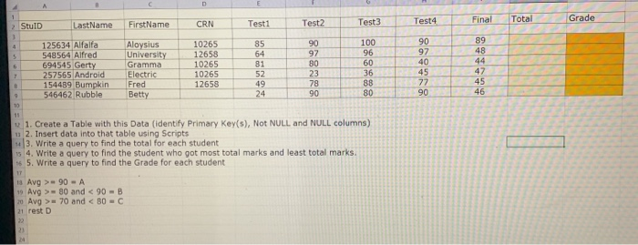 Solved 1.Write a query to find total for each student2.Write | Chegg.com