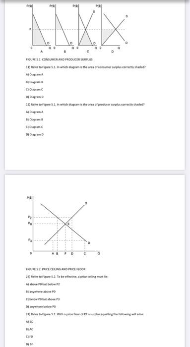 Solved ANKA D FIGURE SI CONSUMER AND PRODUCER SURPLUS 11) | Chegg.com