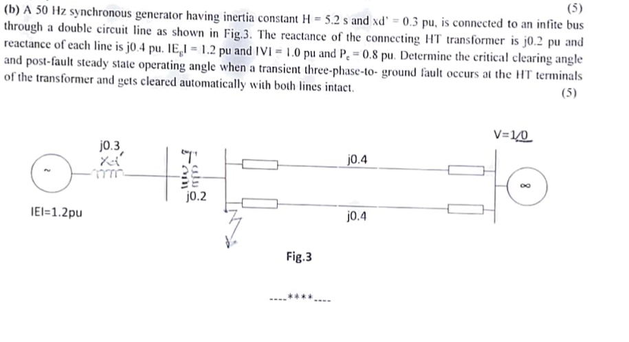 Solved (b) ﻿A 50Hz ﻿synchronous generator having inertia | Chegg.com