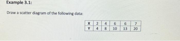 Solved Example 3.1: Draw a scatter diagram of the following | Chegg.com