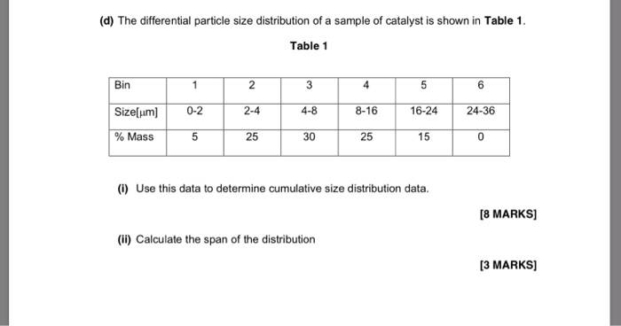Solved (d) The differential particle size distribution of a | Chegg.com