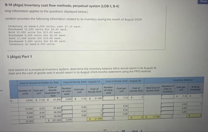 Solved 8-14 (Algo) Inventory cost flow methods; perpetual | Chegg.com