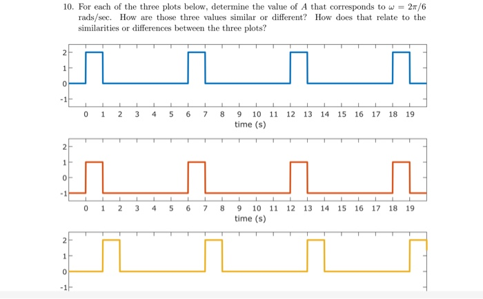 Solved 10. For each of the three plots below, determine the | Chegg.com