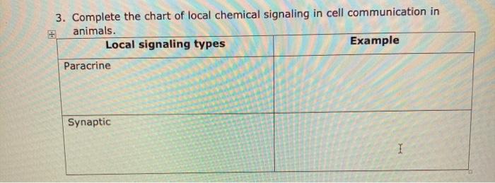 Solved 3. Complete the chart of local chemical signaling in | Chegg.com