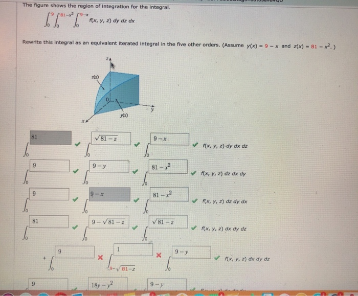 Solved The figure shows the region of integration for the | Chegg.com