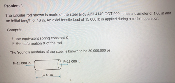 Solved Problem 1 The circular rod shown is made of the steel | Chegg.com