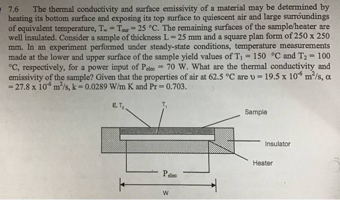 Solved 7.6 The thermal conductivity and surface emissivity | Chegg.com
