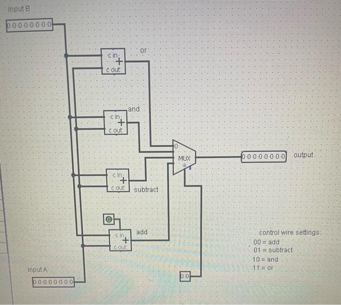 Solved CSC 205 Project 2 Design and Implementation a 16-bit | Chegg.com