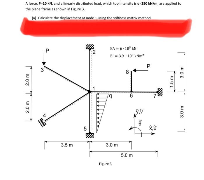 Solved A force, P=10kN, and a linearly distributed load, | Chegg.com
