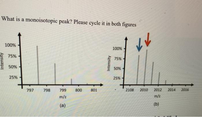 Solved What is a monoisotopic peak? Please cycle it in both | Chegg.com