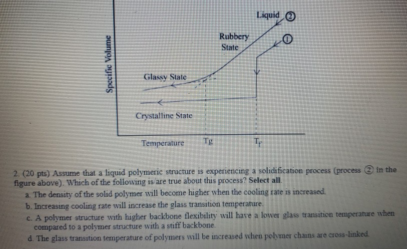 Solved Liquid Rubbery State Specific Volume Glassy State | Chegg.com