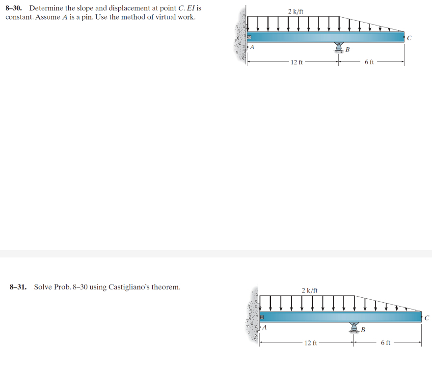 Solved 8-30. ﻿Determine the slope and displacement at point | Chegg.com