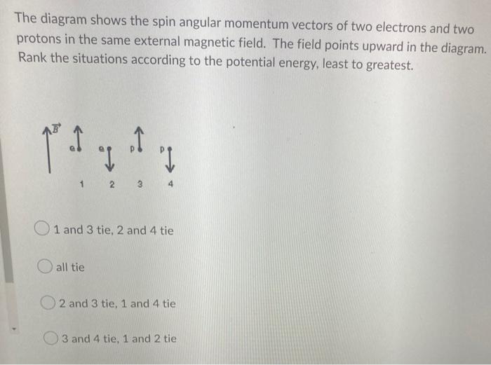 Solved The diagram shows the spin angular momentum vectors | Chegg.com