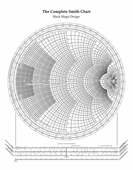 Solved 3. A transmission line with a characteristic | Chegg.com