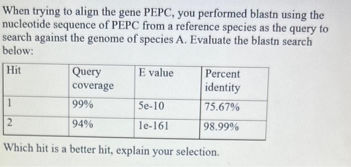 When trying to align the gene PEPC, you performed | Chegg.com