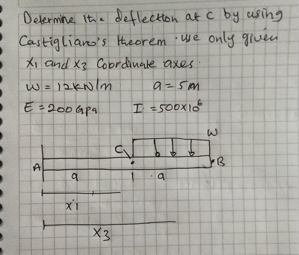 Determine ithe deflection at C ﻿by usingCastiglians's | Chegg.com
