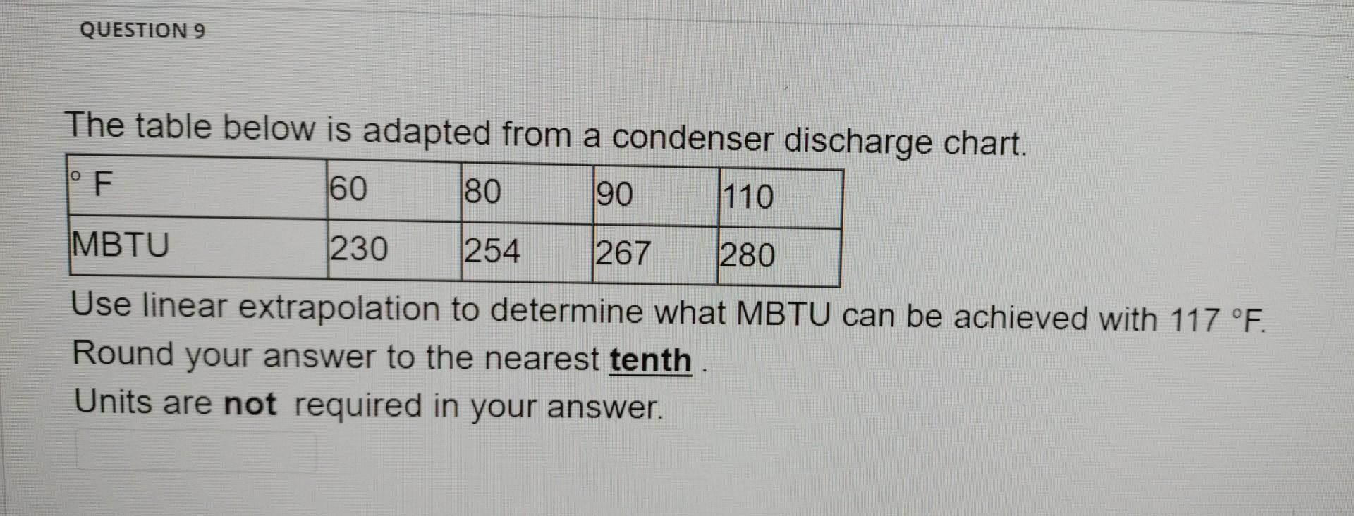 Solved The table below is adapted from a condenser discharge | Chegg.com