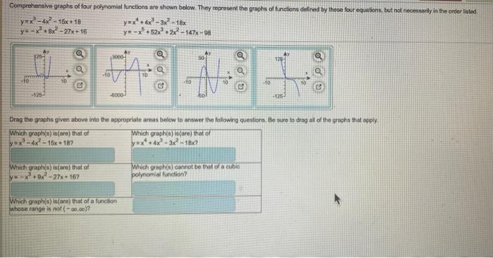 Comprehensive graphs of four polynomial functions are | Chegg.com
