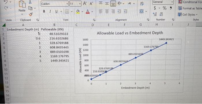 Solved A) Develop a spreadsheet to calculate the allowable | Chegg.com