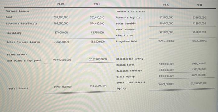 Solved Now calculate the change in net working capital | Chegg.com