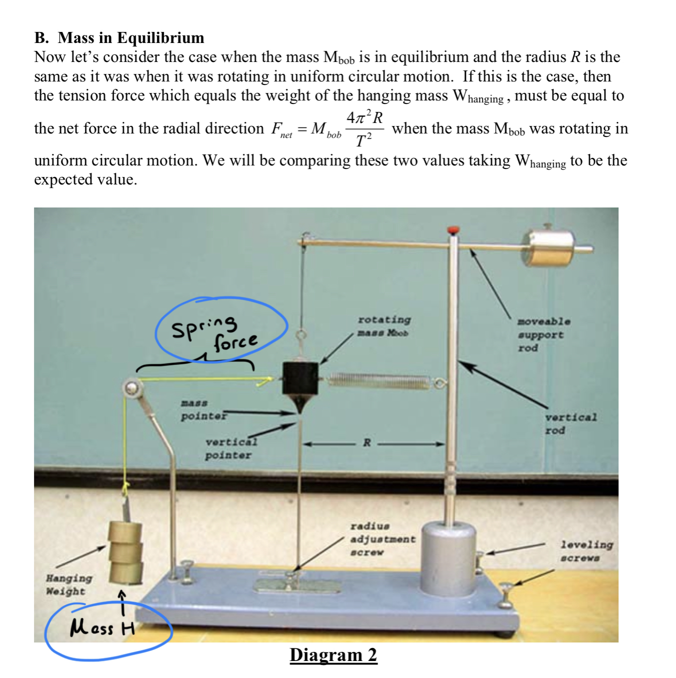Solved How do you prove that the spring force is equal to ( | Chegg.com