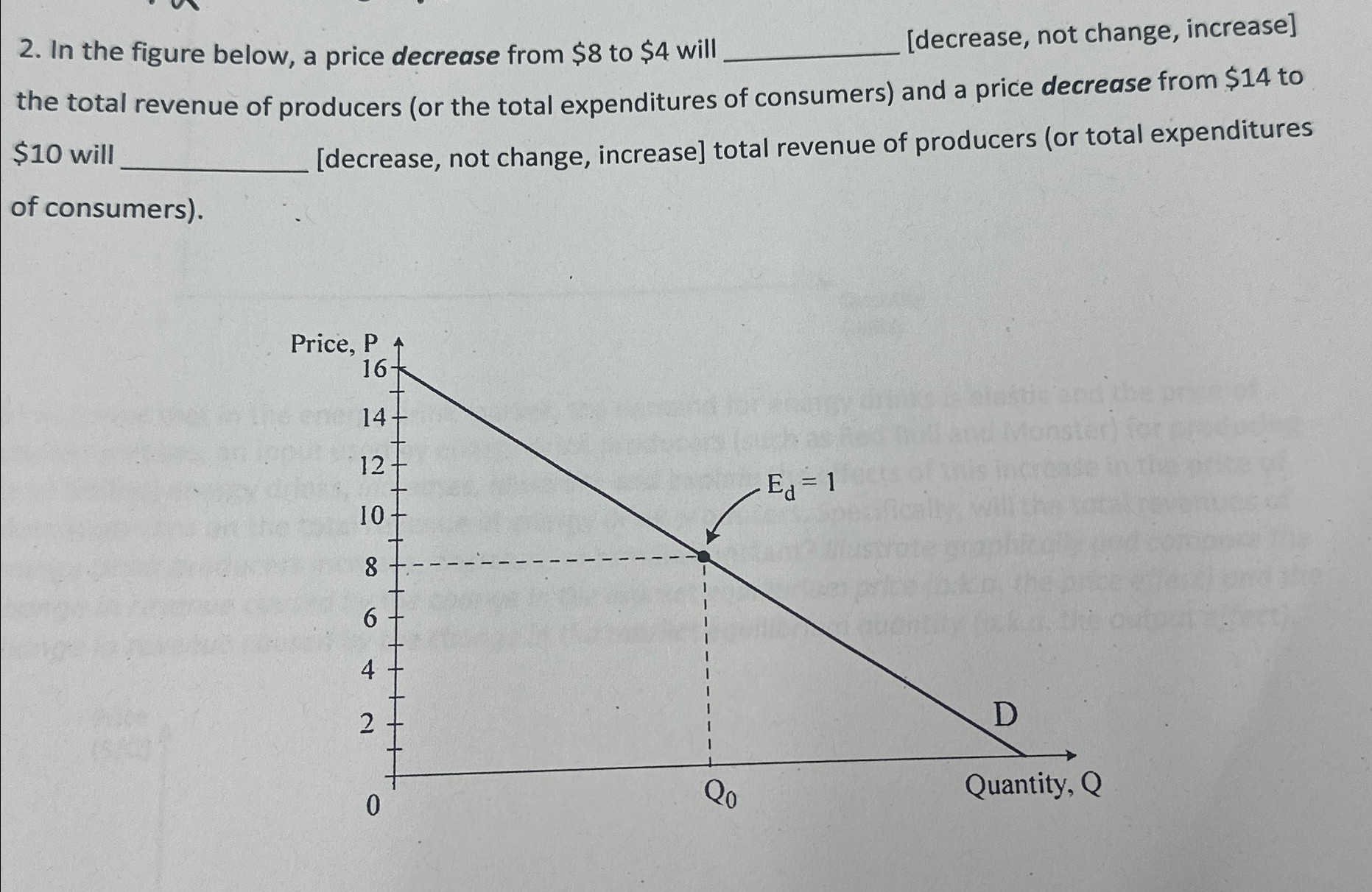 Solved In the figure below, a price decrease from $8 ﻿to $4 | Chegg.com