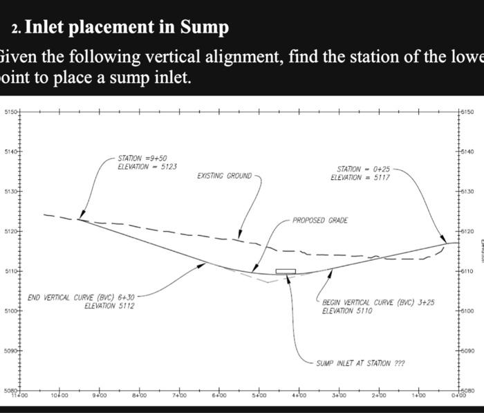 Solved 2. Inlet placement in Sump Given the following | Chegg.com