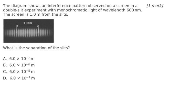 Solved (1 mark] The diagram shows an interference pattern | Chegg.com