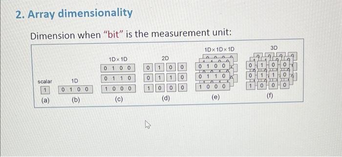 Solved Exercise 83 User Defined 2d Array Types Create A 2d 9527