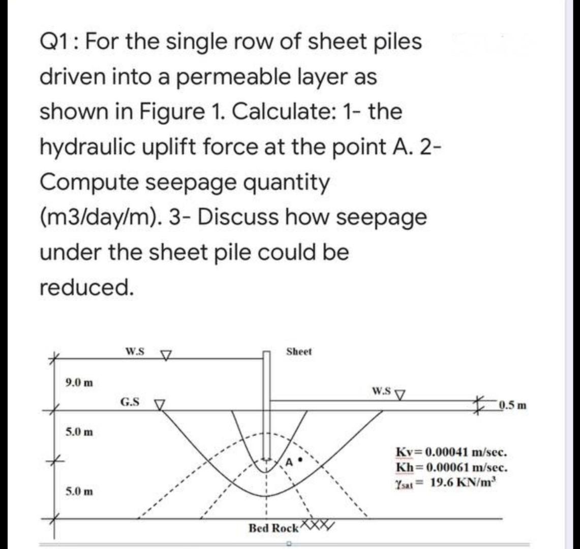 Solved Q1: For the single row of sheet piles driven into a | Chegg.com