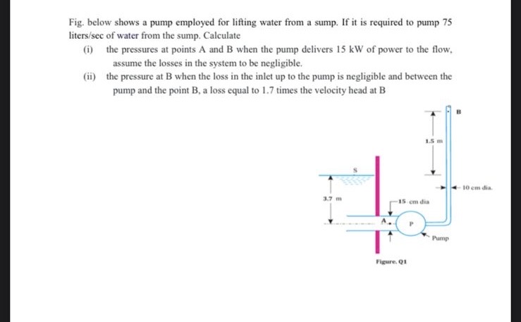 Solved Fig. below shows a pump employed for lifting water | Chegg.com