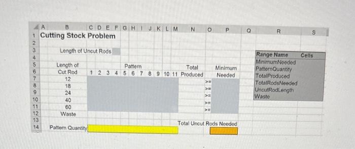 Solved APPENDICES Appendix A. Model A: Cutting Stock Problem | Chegg.com