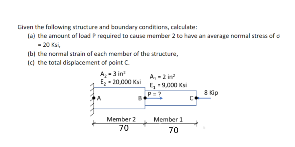 Solved Given the following structure and boundary | Chegg.com