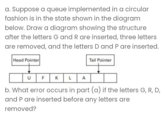 Solved A Suppose A Queue Implemented In A Circ 2132