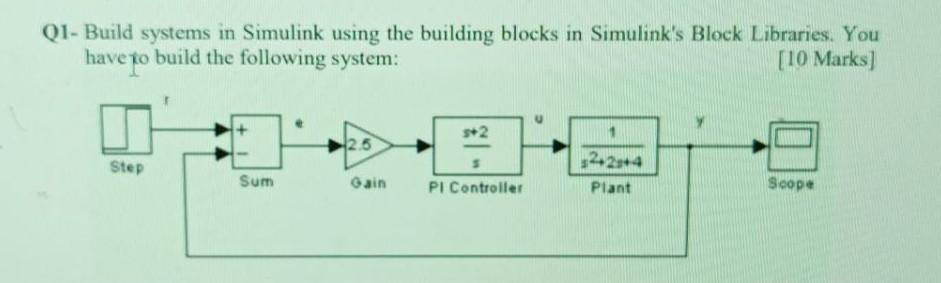 Solved Q1- Build systems in Simulink using the building | Chegg.com