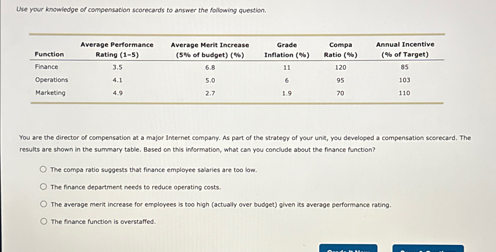 Solved Use your knowledge of compensation scorecards to | Chegg.com