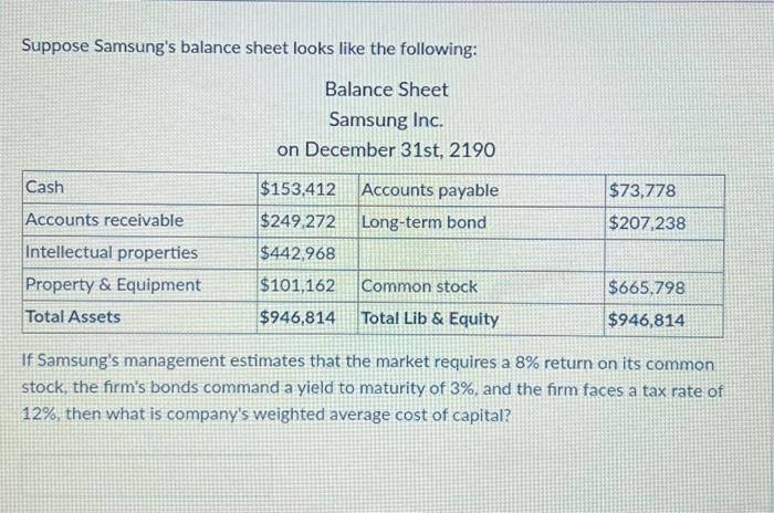 Solved Suppose Samsung's balance sheet looks like the | Chegg.com