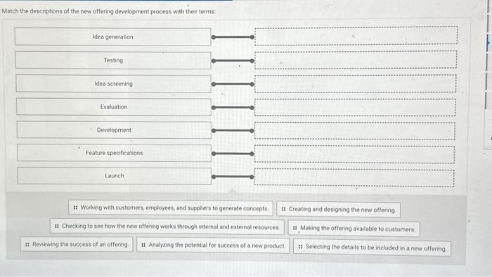 Solved match the description of the new offering development | Chegg.com