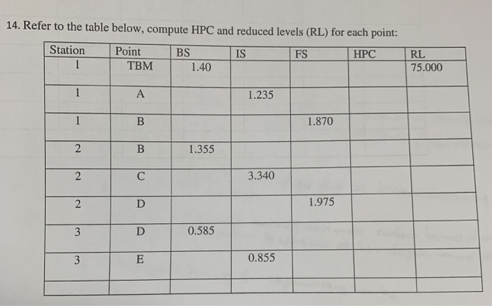 Solved 14. Refer to the table below, compute HPC and reduced | Chegg.com