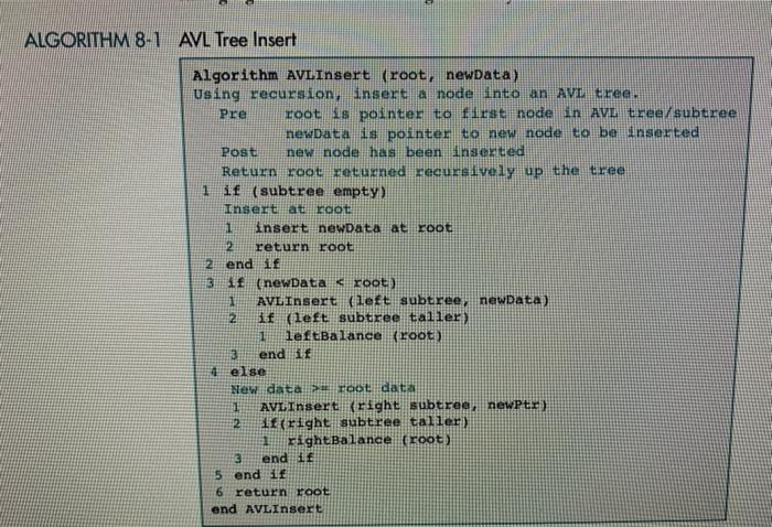 Solved ALGORITHM 8-1 AVL Tree Insert Algorithm AVLInsert | Chegg.com