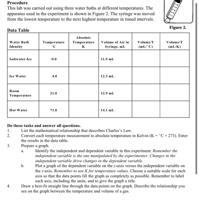 Solved Procedure This lab was carried out using three water | Chegg.com